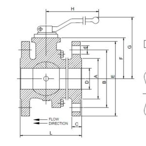 What is a Ball Valve and what are the different types of Ball Valves ...